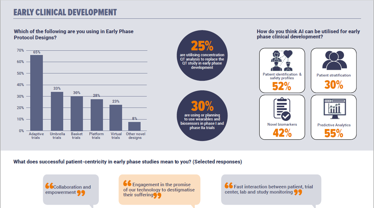 Emerging conventions in early clinical development - data report analysis
