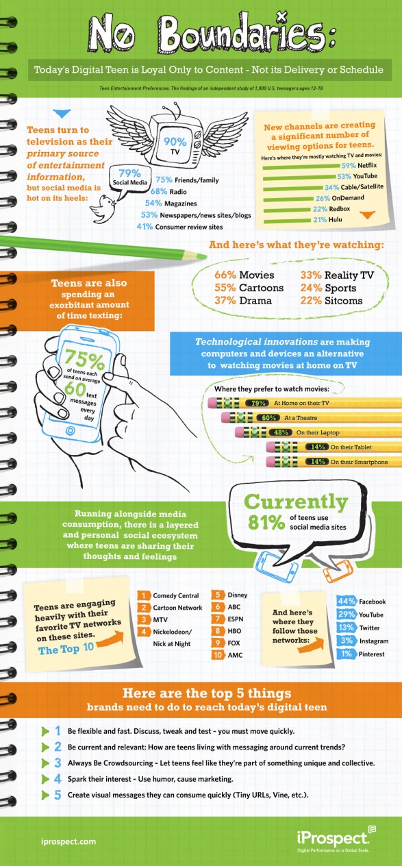 Too much customer service?