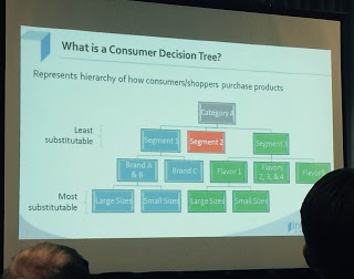 Live from #OmniShopper15: 'Leveraging Virtual Store Research for ...