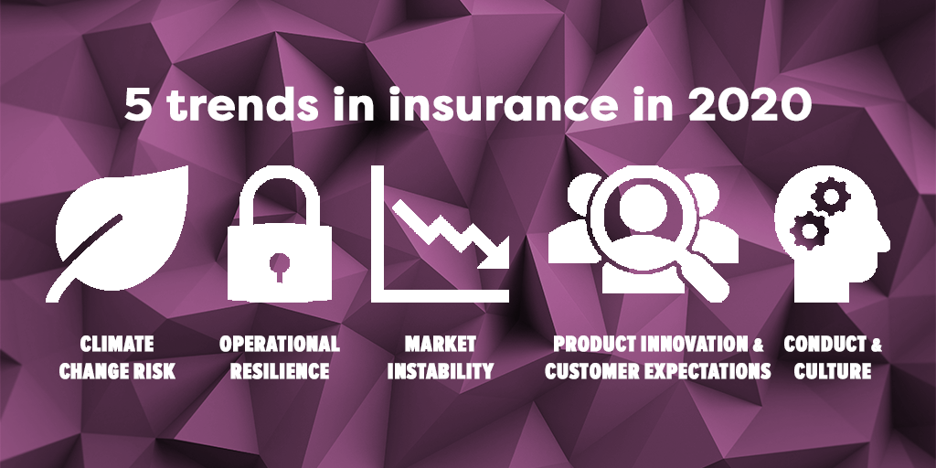 What are the top five trends dominating the risk insurance industry for ...