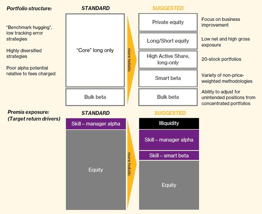 Portfolio Matters: “FOMO?” Building a holistic equity portfolio