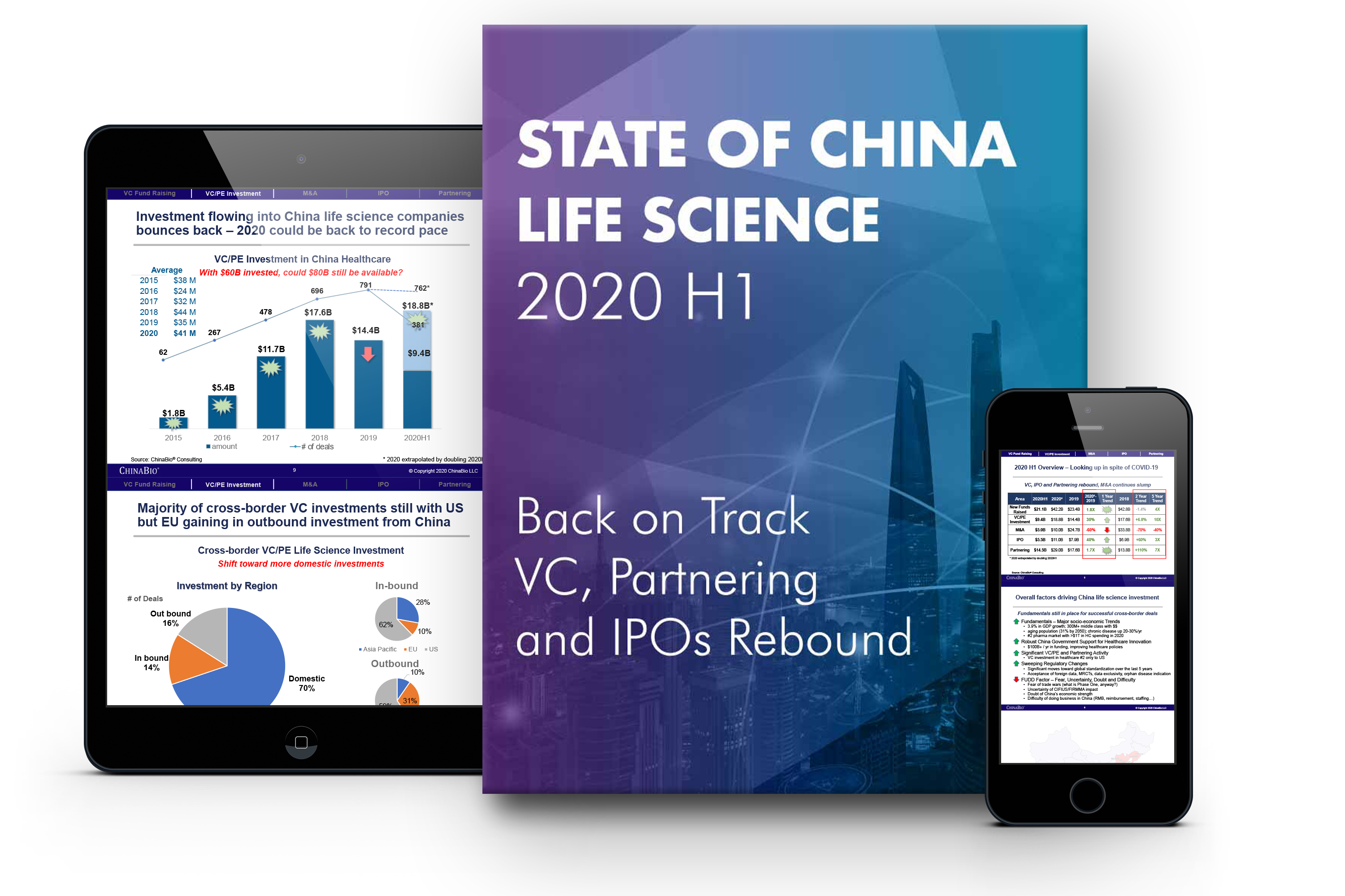 REPORT: State of China Life Science - 2020 H1