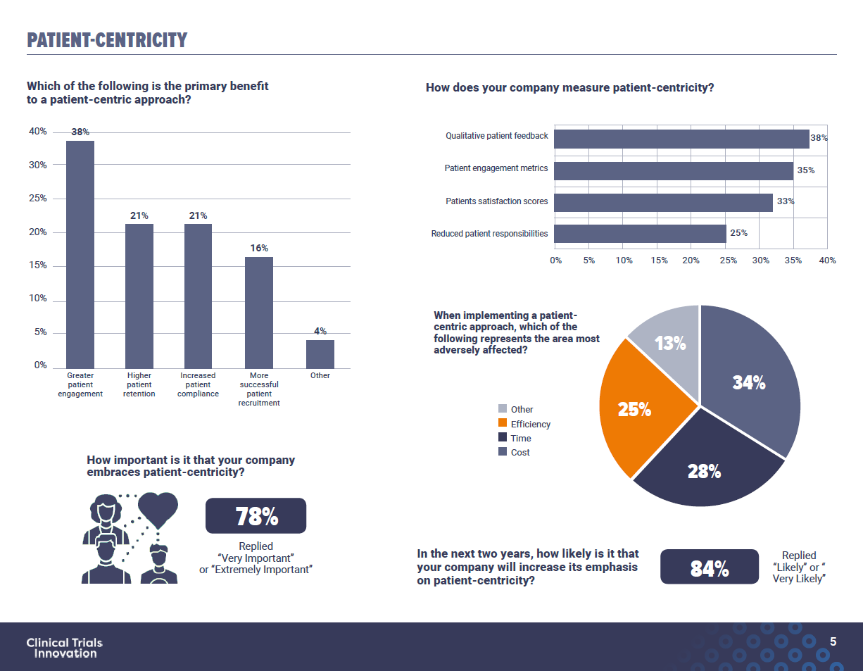 The patient-centricity gap in clinical trials - data report analysis